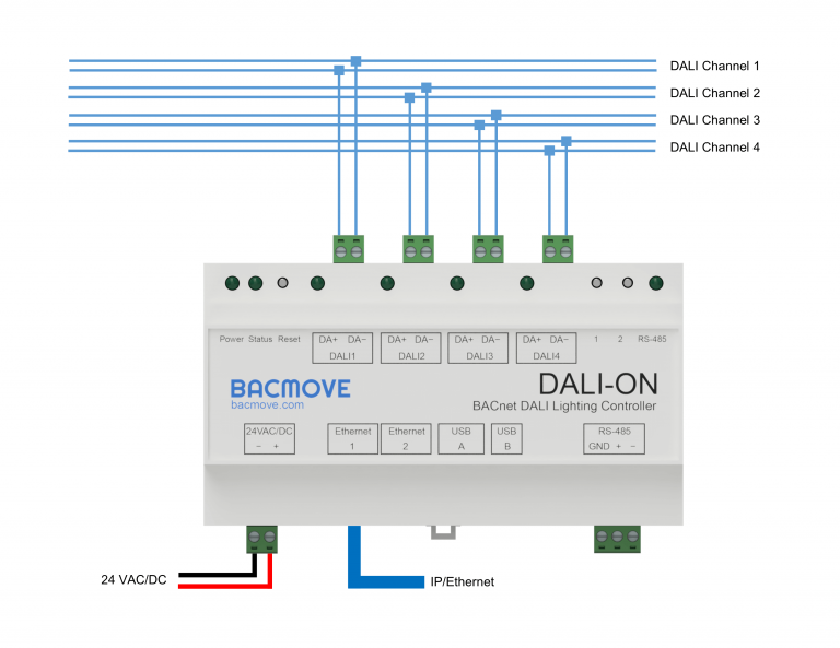 DALION - DALI Room Lighting Application Controller and BACnet DALI Gateway